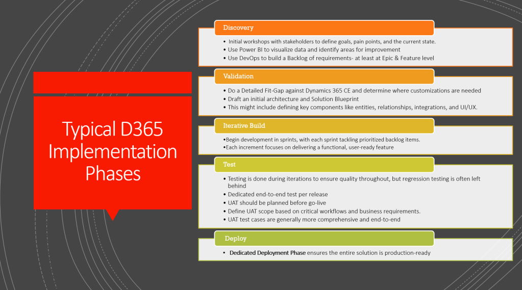 Building an AI-Powered Hybrid Agile Project for Dynamics 365 & Power ...